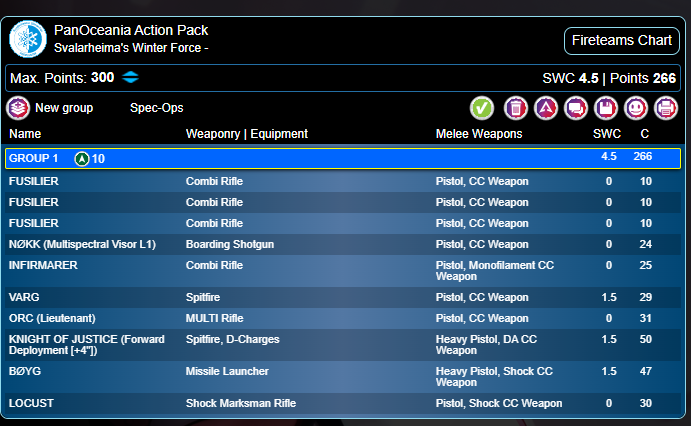 Code One Product Review: PanOceania Action Pack – Swiss Miss Gaming